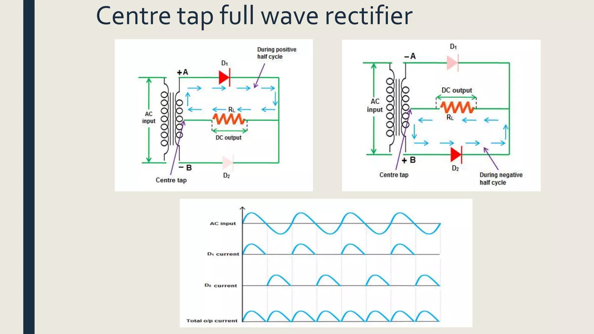Presentation on Rectifier | PPTX
