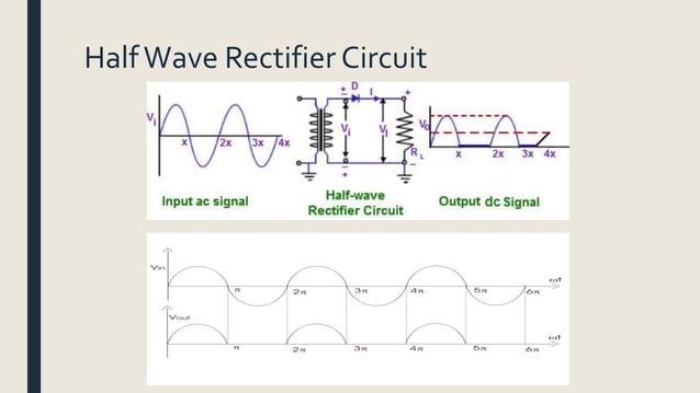 Presentation on Rectifier | PPTX