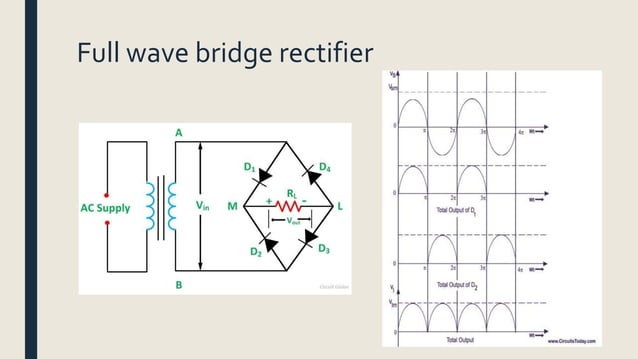 Presentation on Rectifier | PPTX