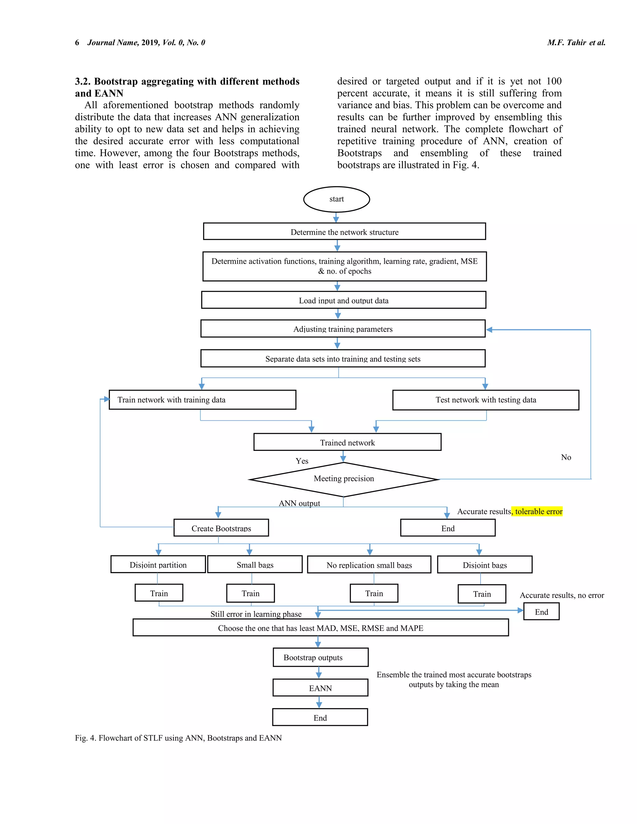 Short Term Load Forecasting Using Bootstrap Aggregating Based Ensemble Artificial Neural Network