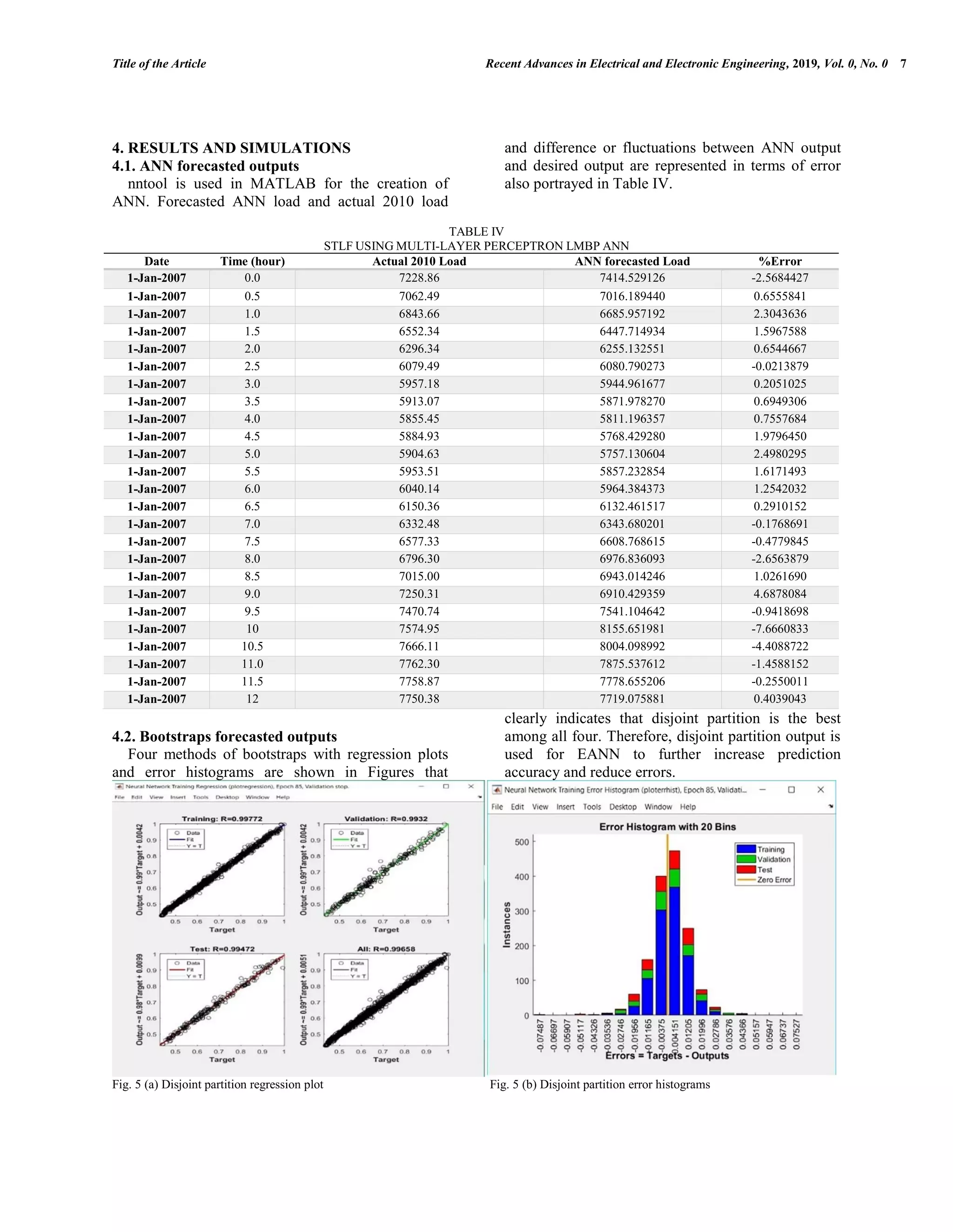 Short Term Load Forecasting Using Bootstrap Aggregating Based Ensemble 4489