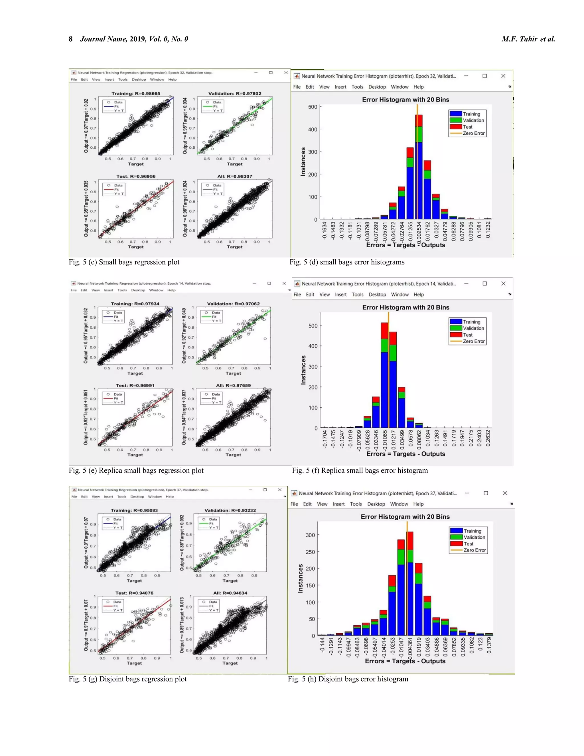 Short Term Load Forecasting Using Bootstrap Aggregating Based Ensemble 6992