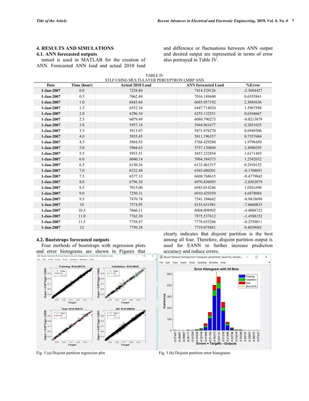 Short Term Load Forecasting Using Bootstrap Aggregating Based Ensemble Artificial Neural Network