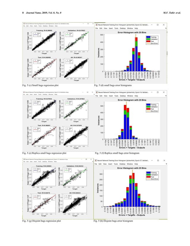 Short Term Load Forecasting Using Bootstrap Aggregating Based Ensemble Artificial Neural Network