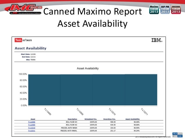 Maximo KPI Maintenance & Asset Reliability Support Workshop IMC 2013