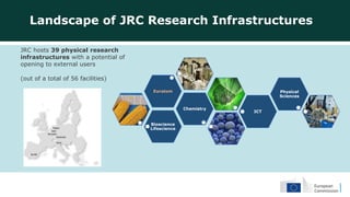 Open Access to JRC Research Infrastructures | PPTX