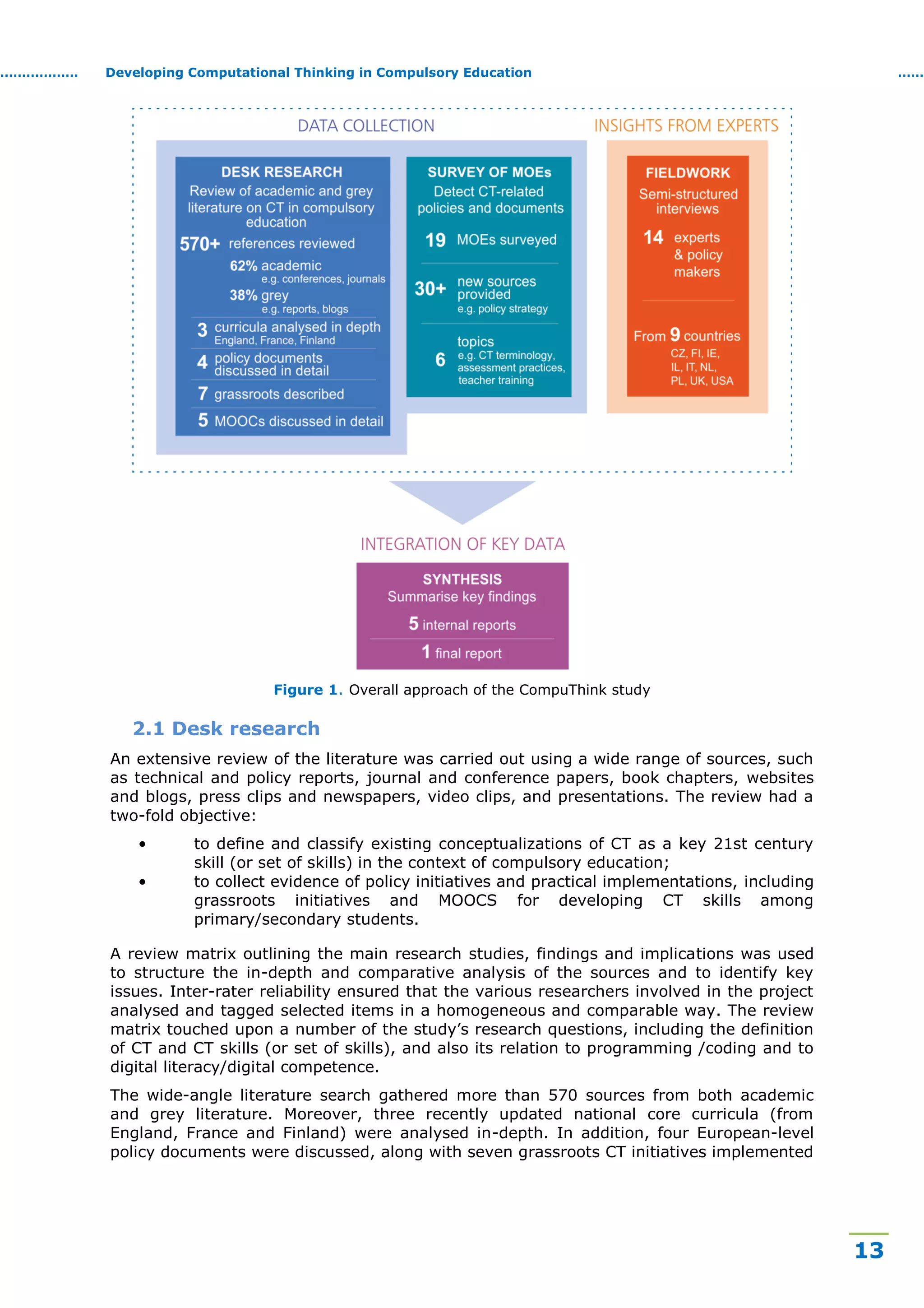 Developing Computational Thinking in Compulsory Education | PDF ...