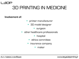 3D Printing ih healthcare: regulatory issues in the future of medicine ...