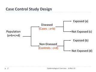 Epidemiological Exercises on case control studies | PDF