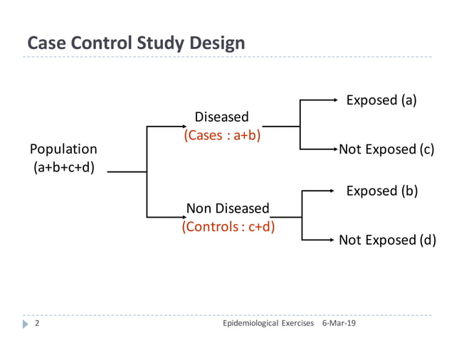 Epidemiological Exercises on case control studies | PDF
