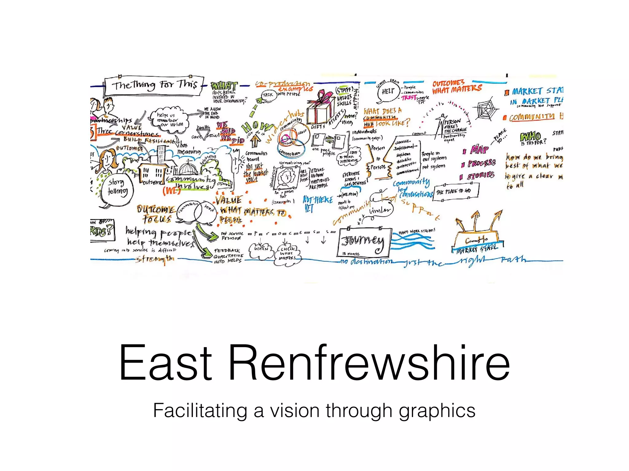 graphic recording examples | PDF