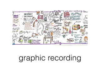 graphic recording examples | PDF