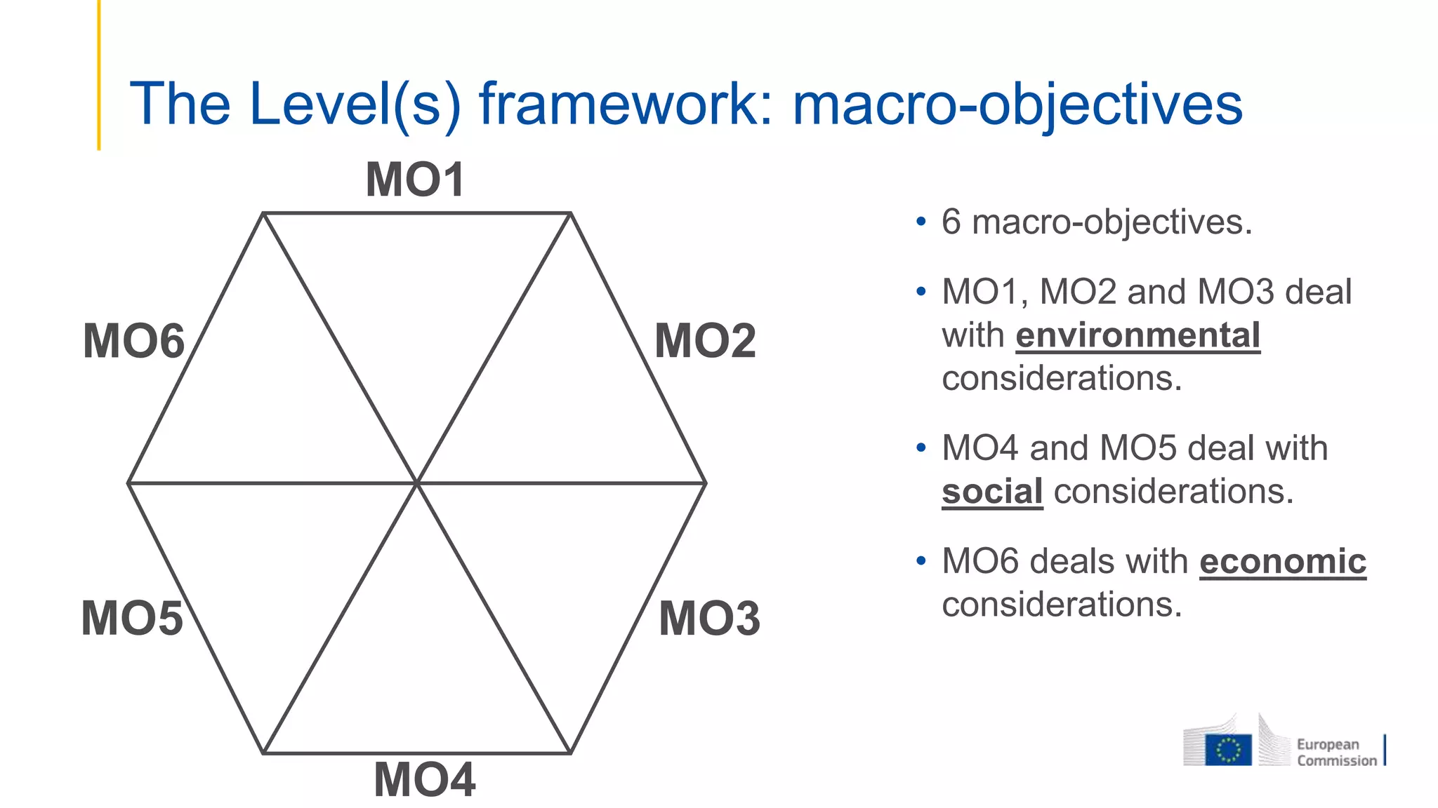 Level(s) methodology in building projects - Shane Donatello | PPTX