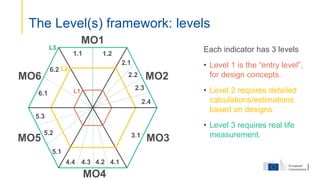 Level(s) methodology in building projects - Shane Donatello | PPTX