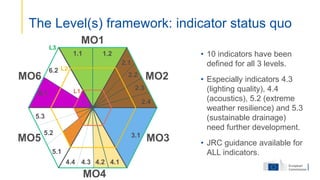 Level(s) methodology in building projects - Shane Donatello | PPTX