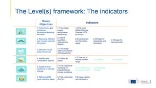 Level(s) methodology in building projects - Shane Donatello | PPTX