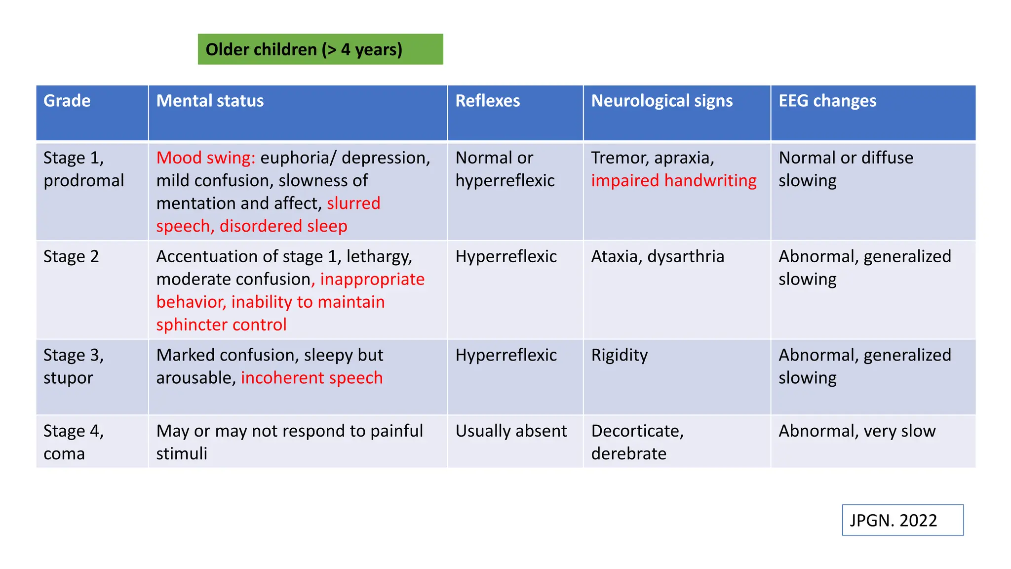 Presentation on acute liver failure.pptx