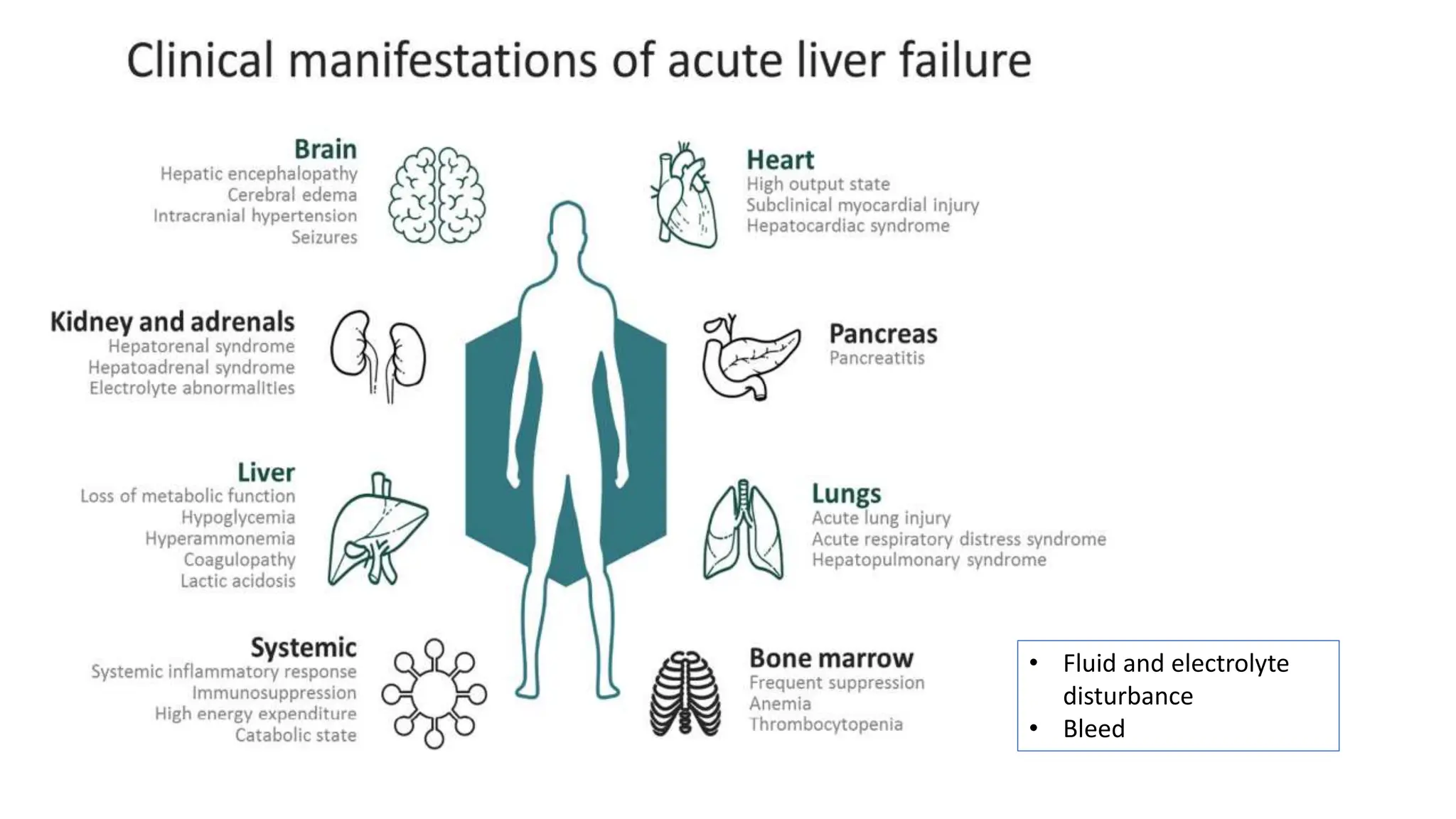 Presentation on acute liver failure.pptx