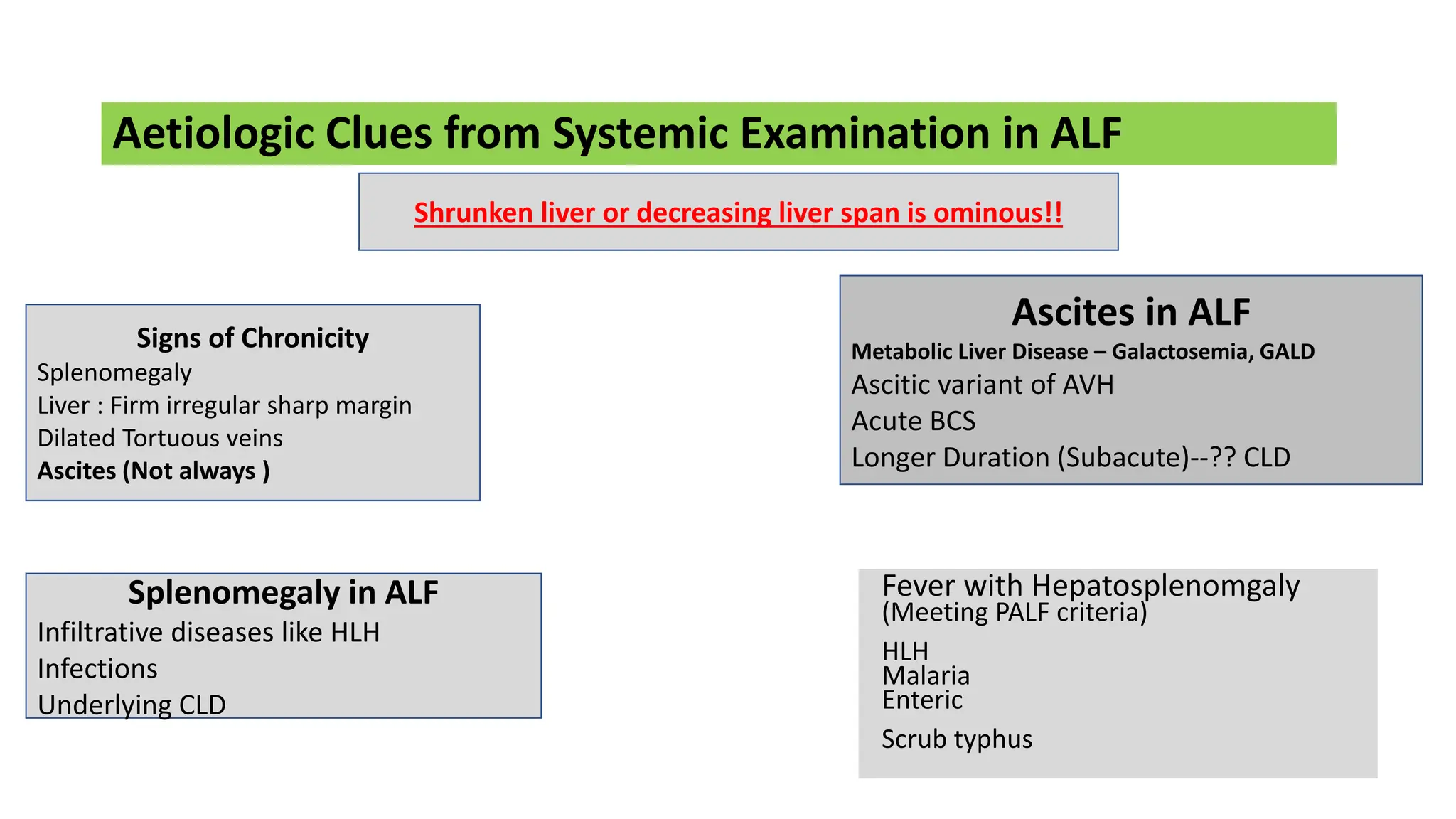 Presentation on acute liver failure.pptx