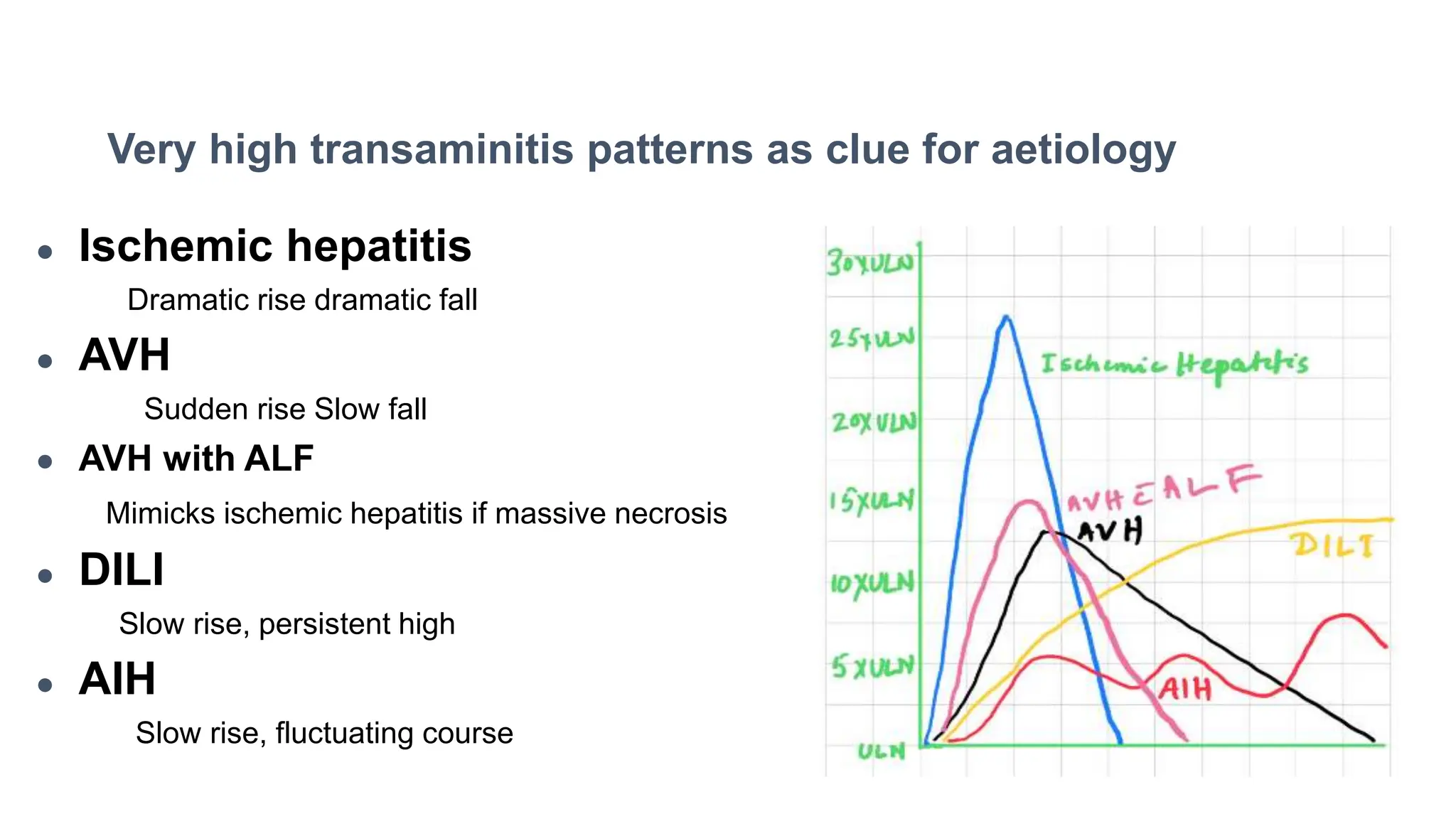 Presentation on acute liver failure.pptx