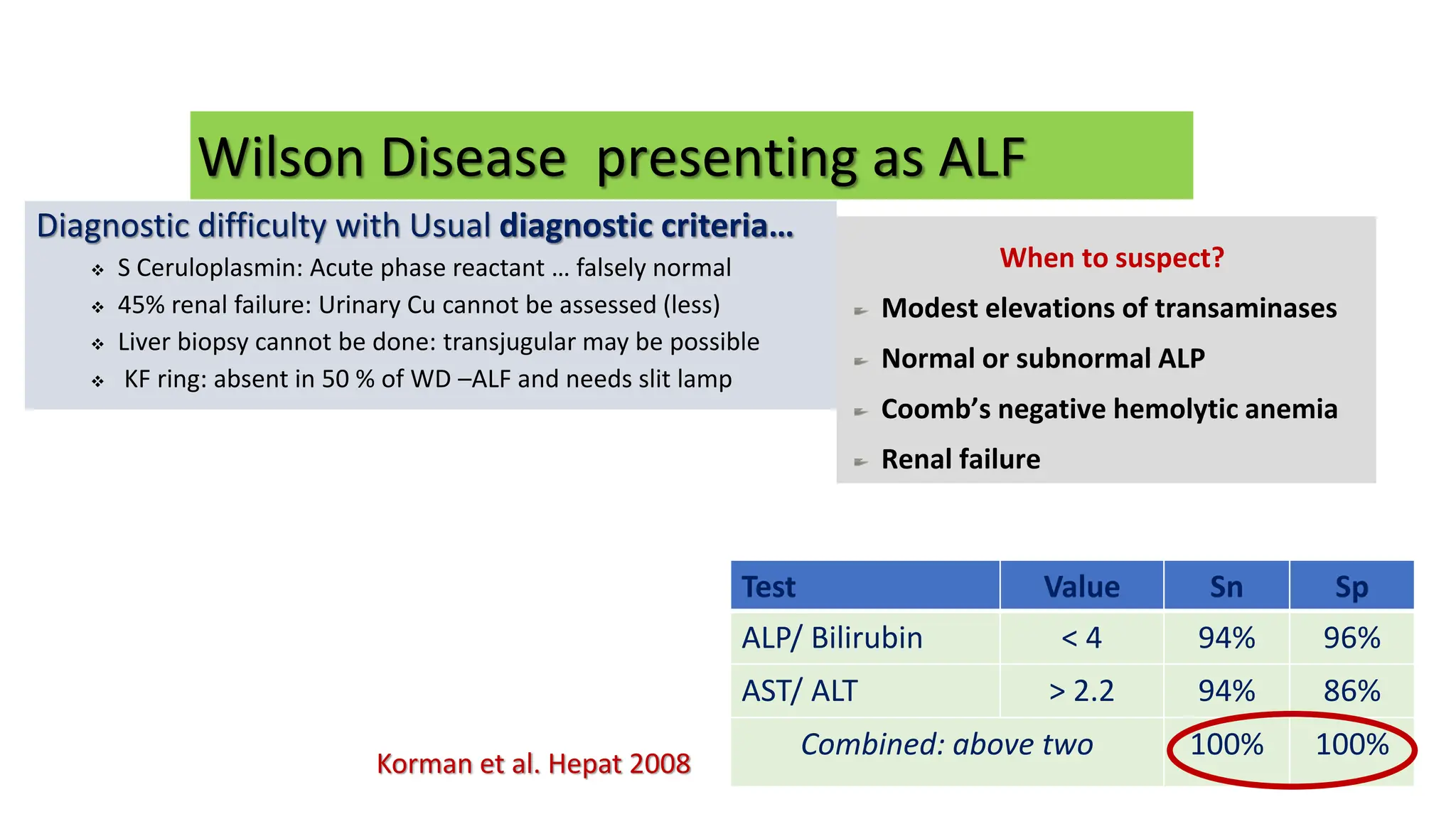Presentation on acute liver failure.pptx