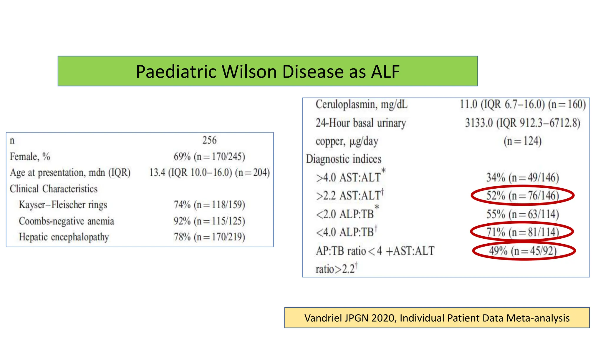 Presentation on acute liver failure.pptx