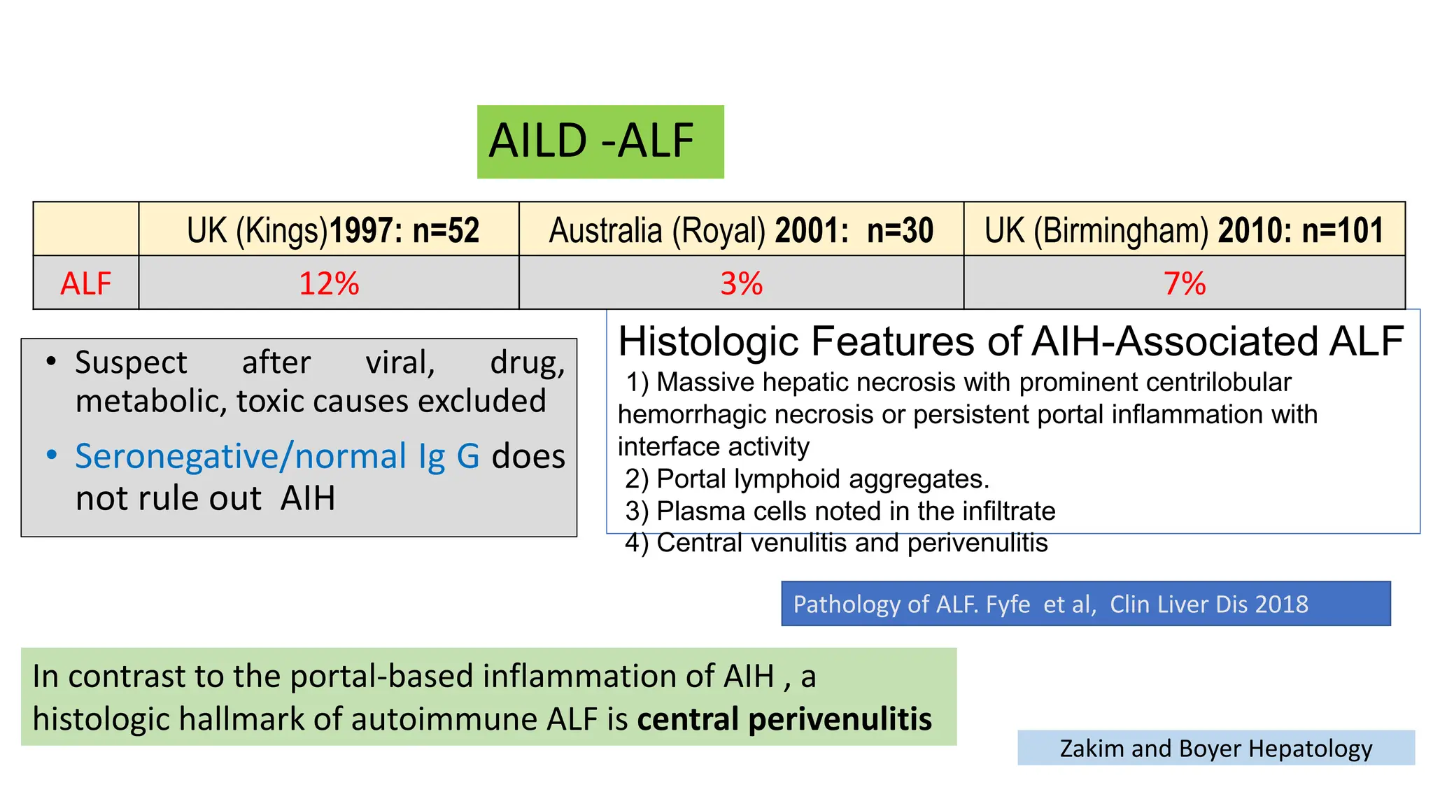 Presentation on acute liver failure.pptx