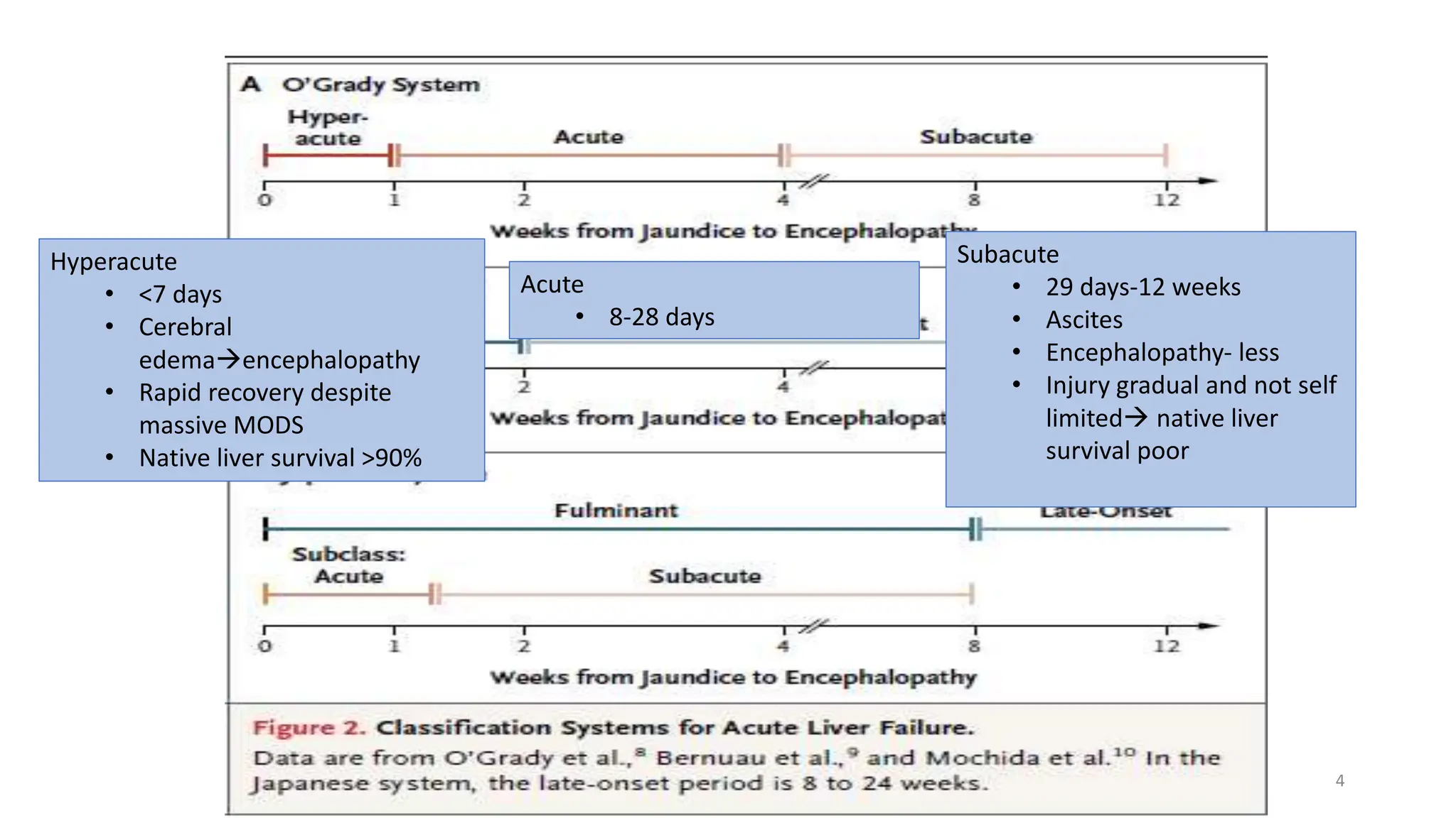 Presentation on acute liver failure.pptx