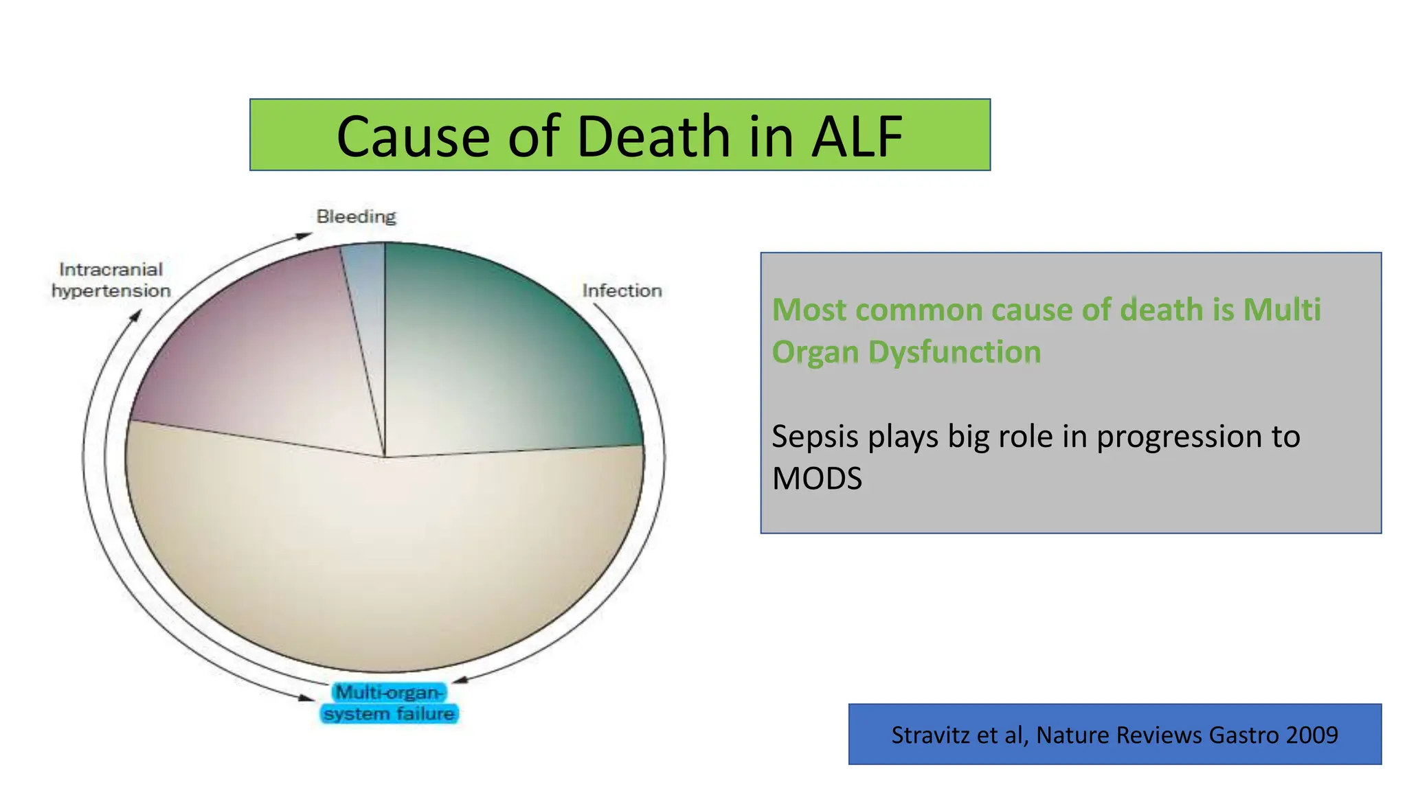 Presentation on acute liver failure.pptx