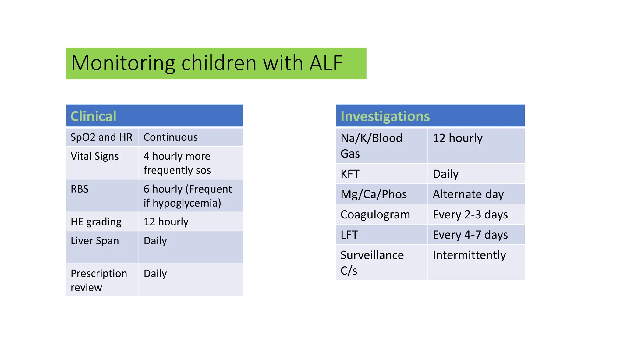 Presentation on acute liver failure.pptx