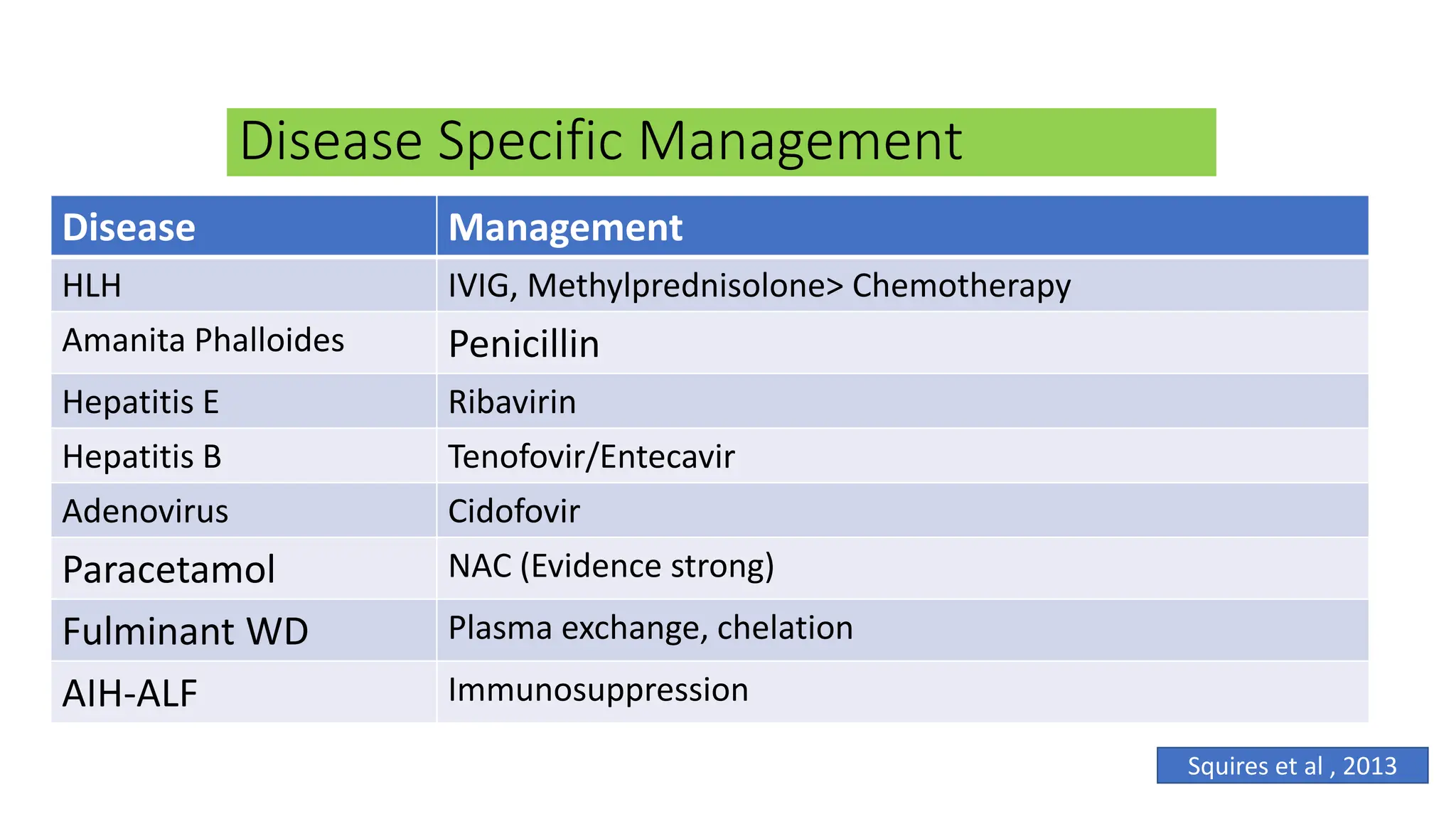 Presentation on acute liver failure.pptx
