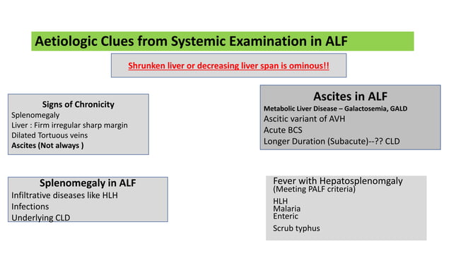 Presentation on acute liver failure.pptx