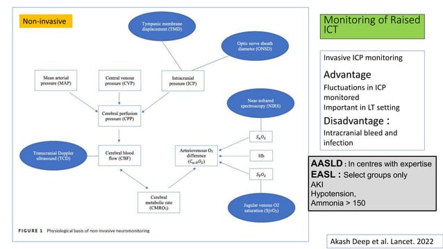 Presentation on acute liver failure.pptx