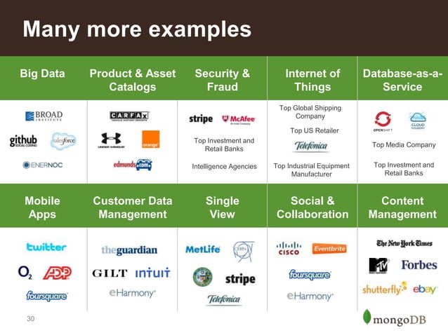 MongoDB & Hadoop - Understanding Your Big Data | PPTX | Databases | Computer Software and ...