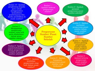 Pengurusan Sumber : Pusat Sumber | PPTX