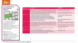 Journal research data policy registry | PPTX