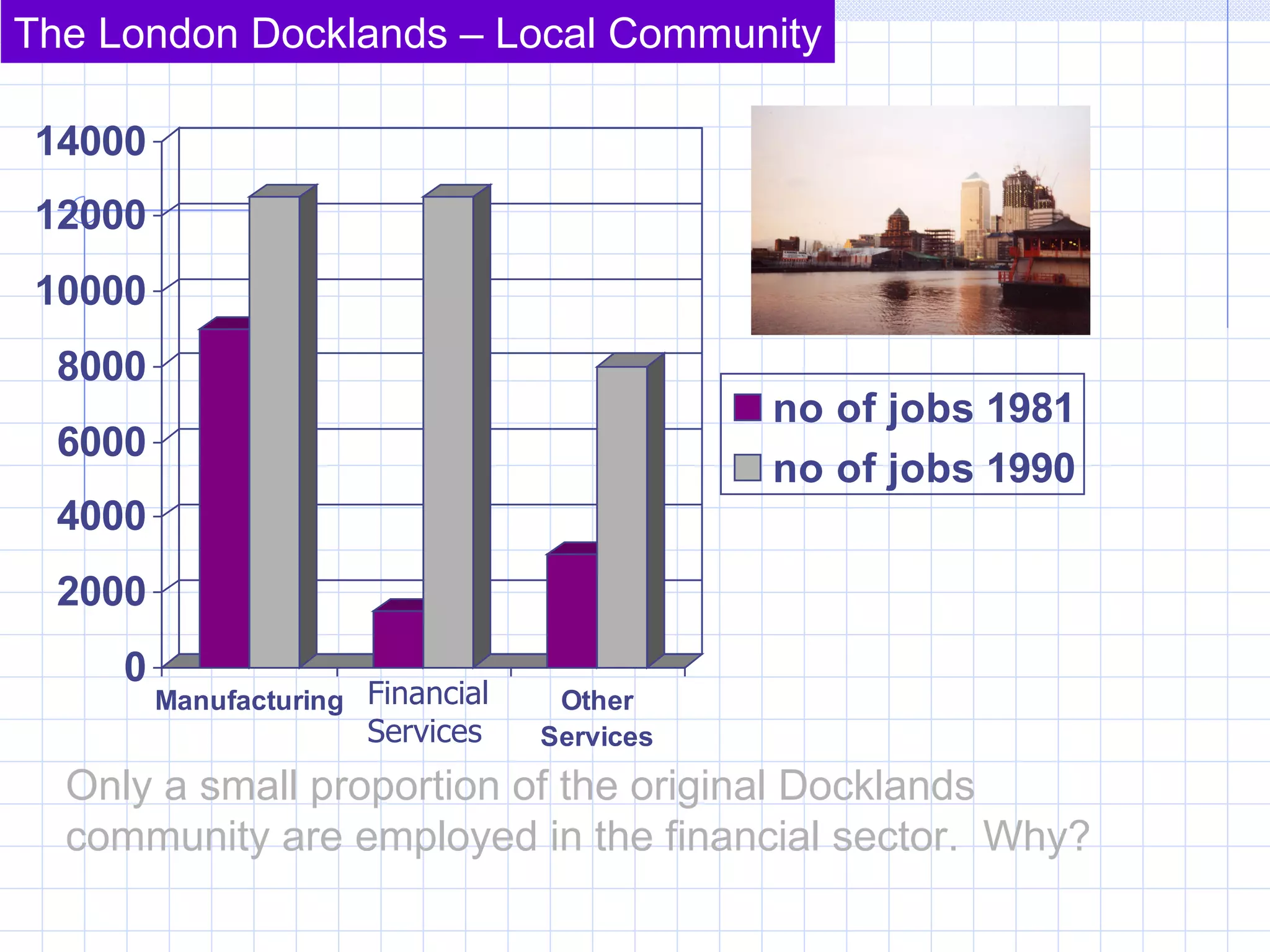 London Docklands redevelopment | PPT