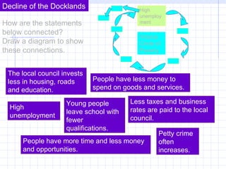 London Docklands redevelopment | PPT