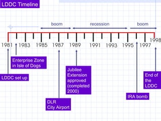 London Docklands redevelopment | PPT