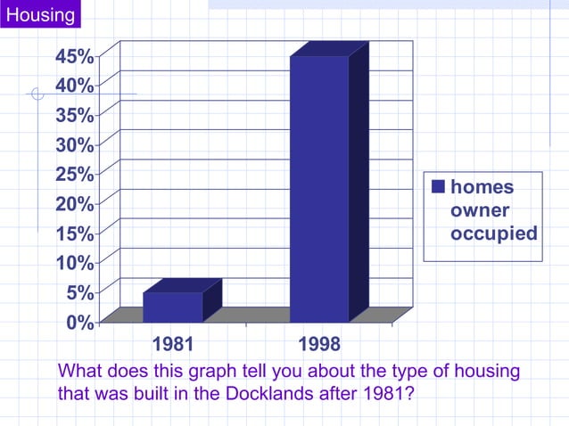 London Docklands redevelopment | PPT