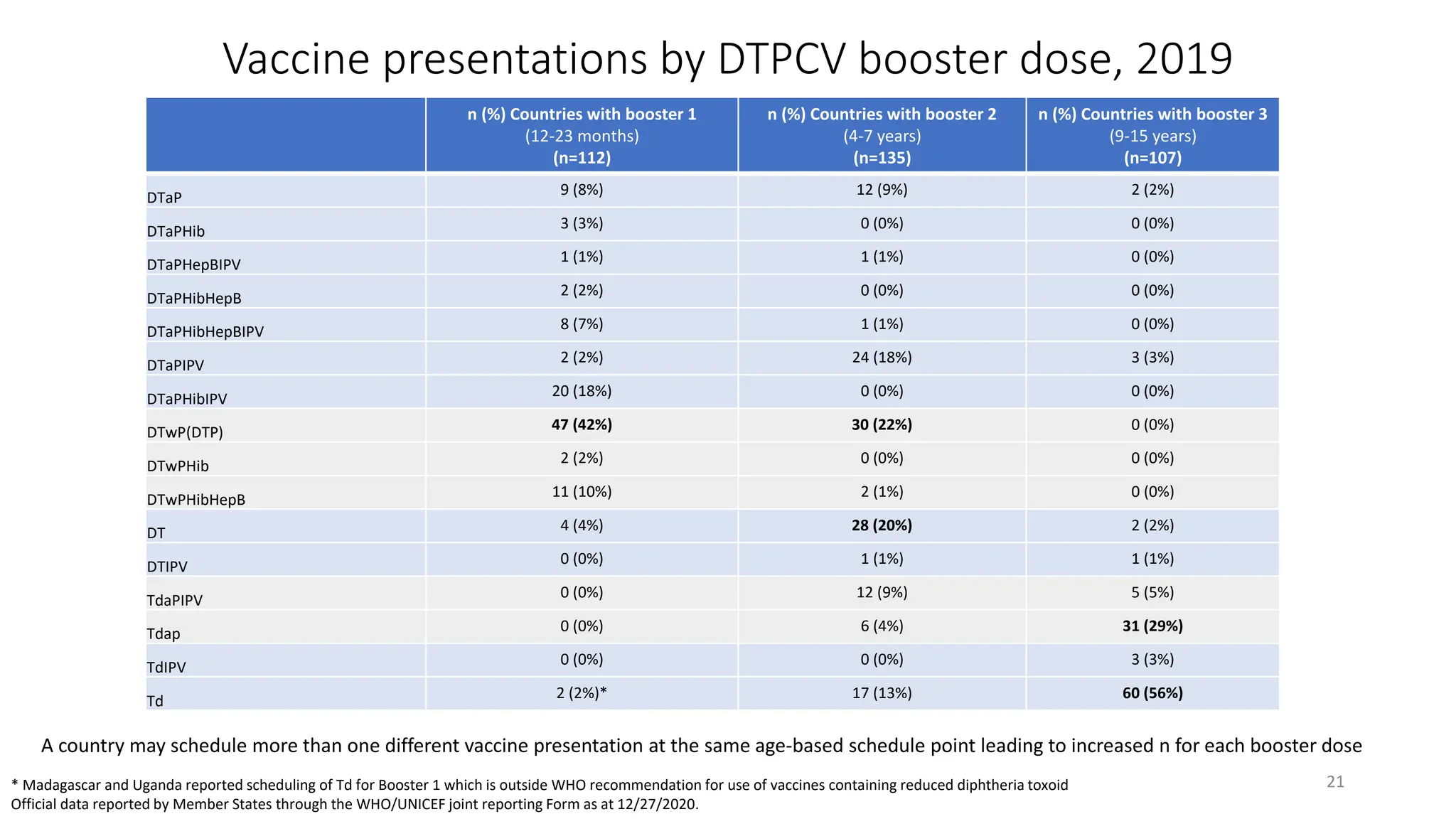 JRFPresentation_DTP_WHO_TRIMMED_041521_final.pptx