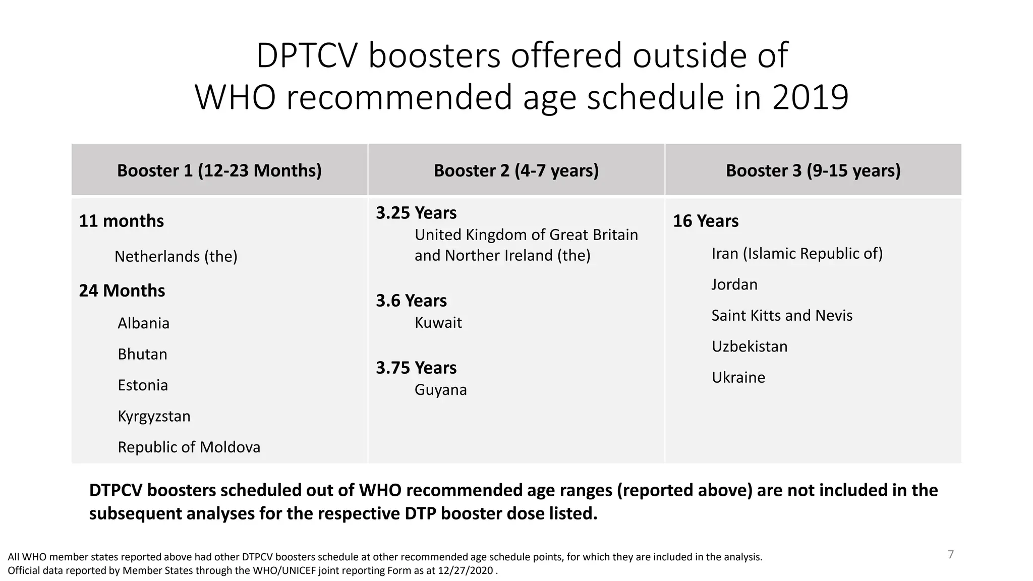 JRFPresentation_DTP_WHO_TRIMMED_041521_final.pptx