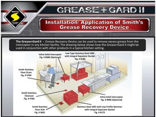 Jay R. Smith Mfg. Co. Grease Gard II | PPSX