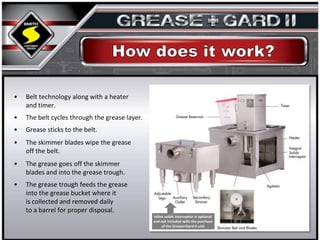Jay R. Smith Mfg. Co. Grease Gard II | PPSX