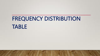 Jrhighppt.ppt about frequency distribution | PPTX