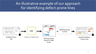 Predicting Defective Lines Using a Model-Agnostic Technique | PPT