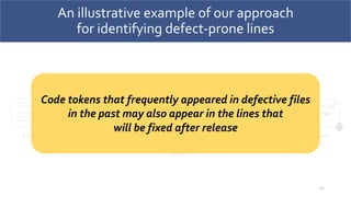 Predicting Defective Lines Using a Model-Agnostic Technique | PPT