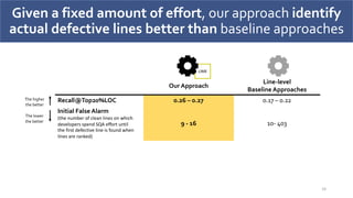 Predicting Defective Lines Using a Model-Agnostic Technique | PPT
