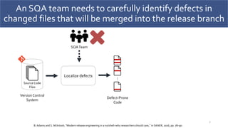 Predicting Defective Lines Using a Model-Agnostic Technique | PPT