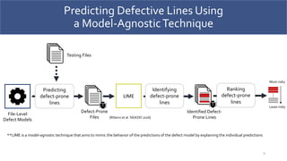 Predicting Defective Lines Using a Model-Agnostic Technique | PPT